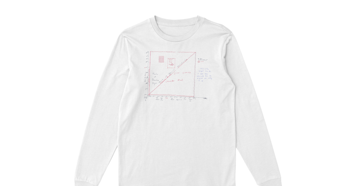 Diagram of all space and time | Everpress